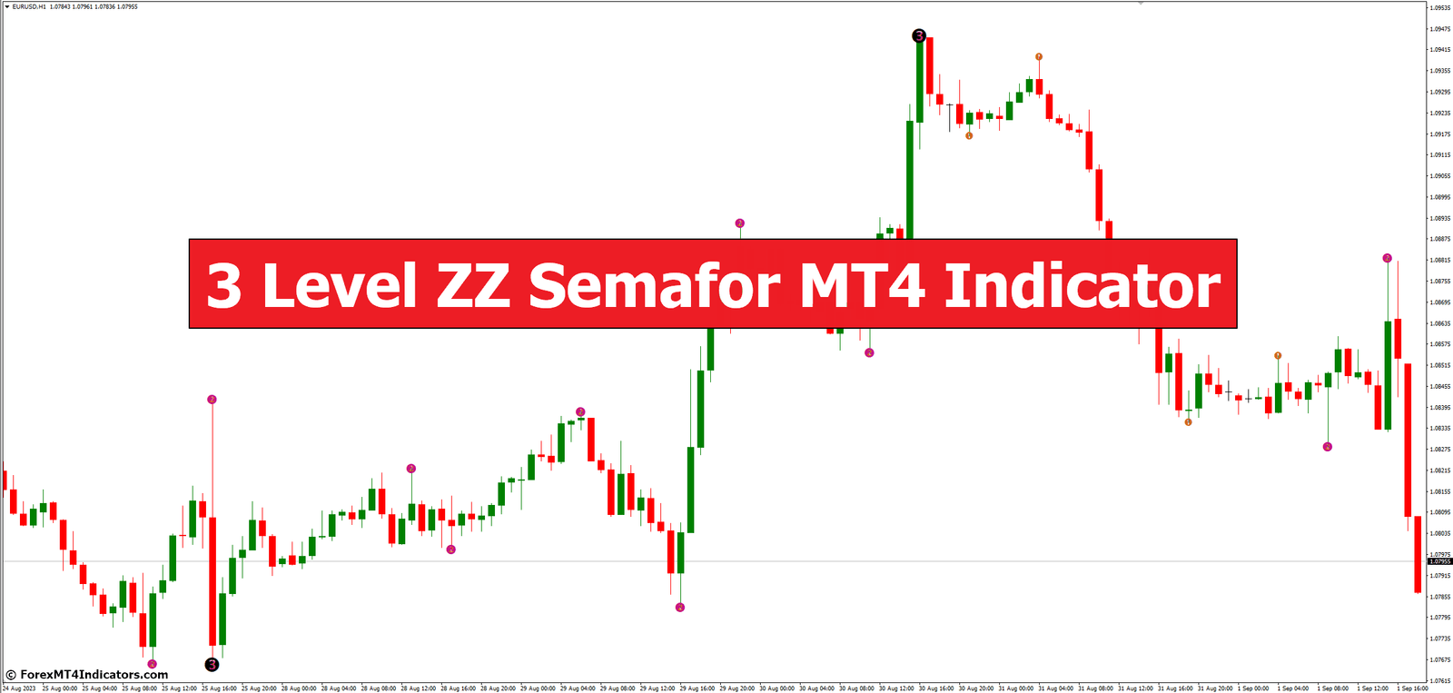 3 Level ZZ Semafor MT4 Indicator - ForexMT4Indicators.com