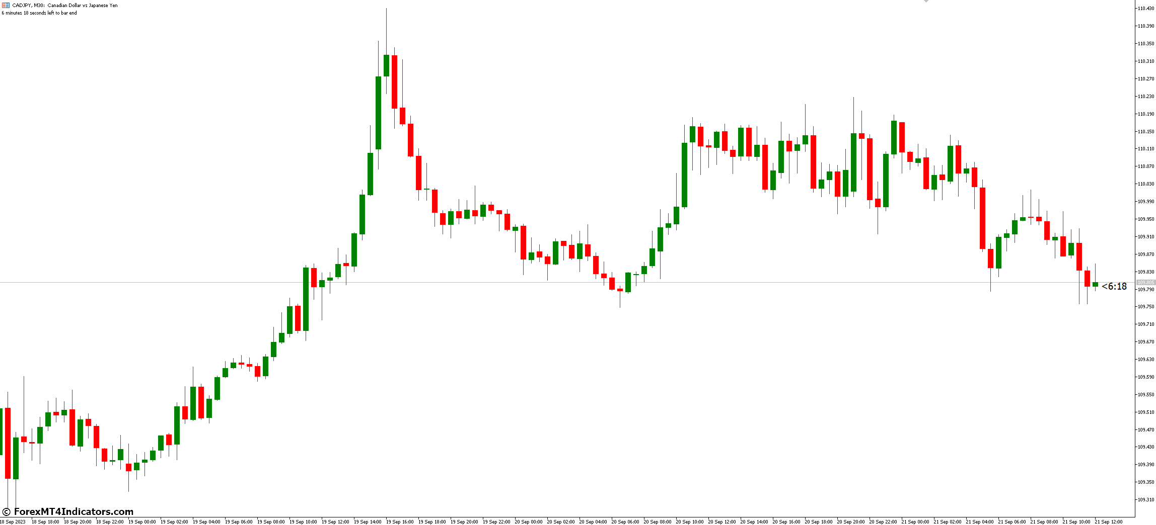 B-Clock MT5 Indicator - ForexMT4Indicators.com