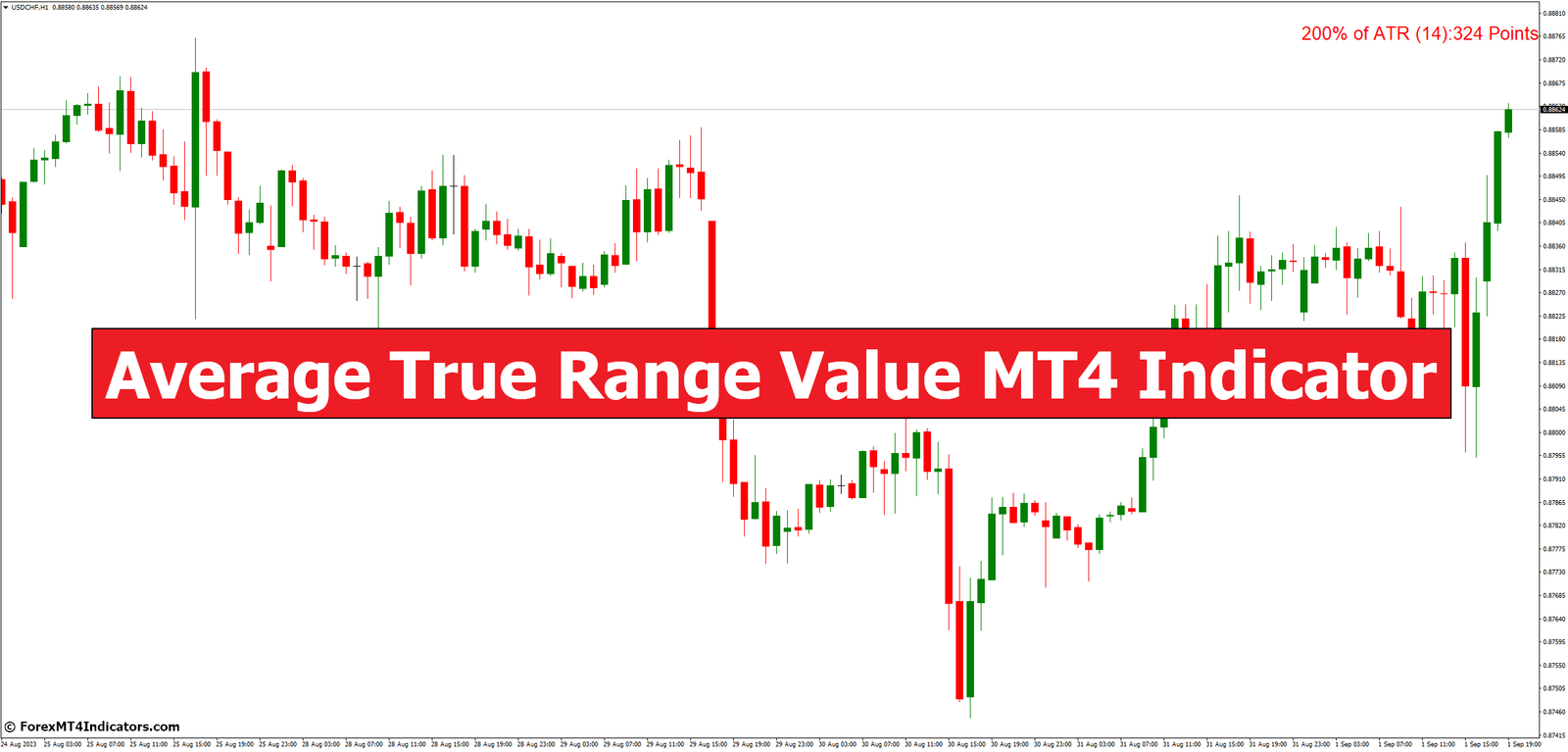 Average True Range Value MT4 Indicator - ForexMT4Indicators.com