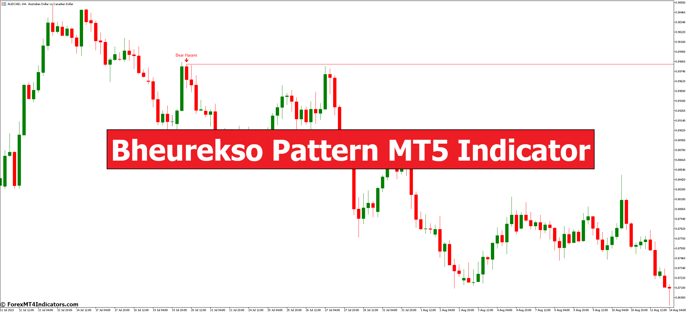 Bheurekso Pattern MT5 Indicator - ForexMT4Indicators.com