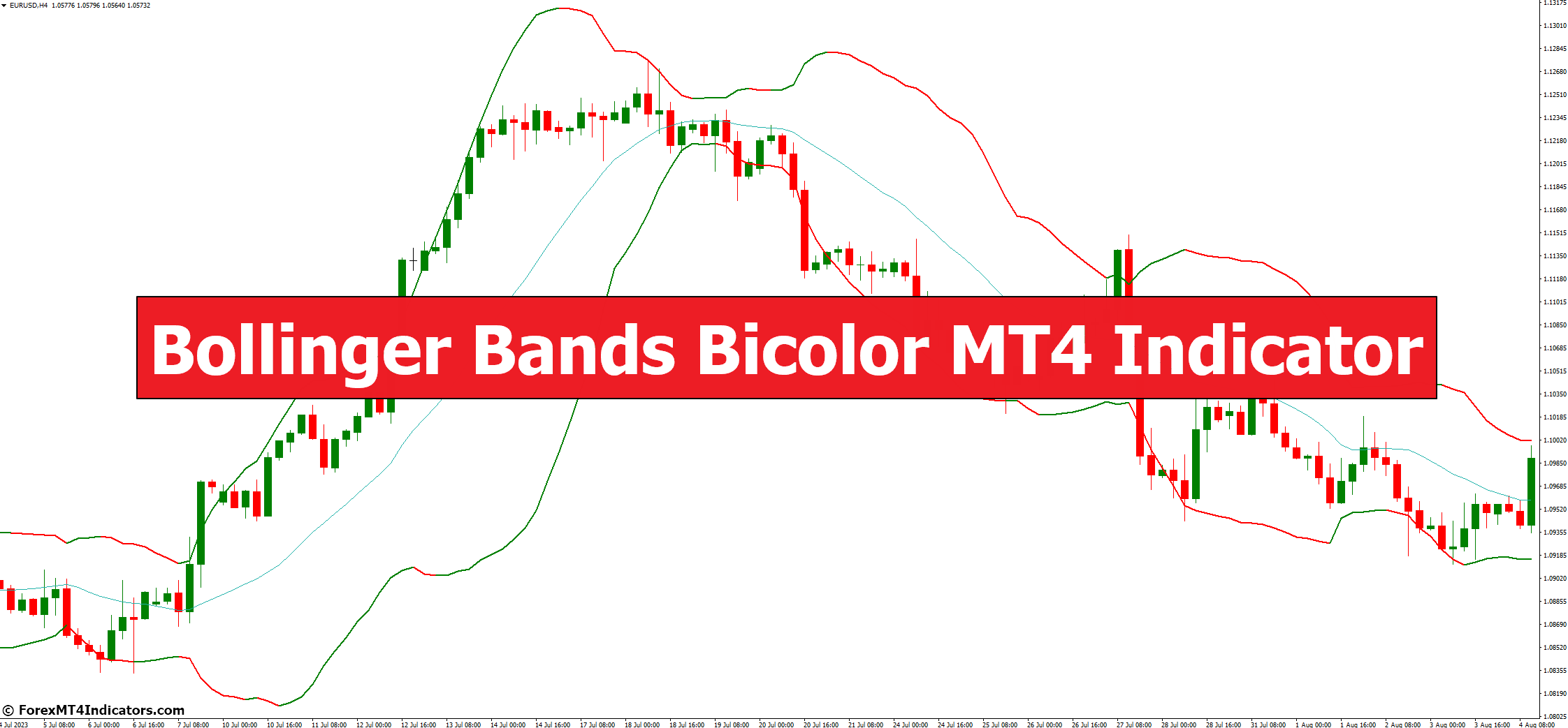 Bollinger Bands Bicolor MT4 Indicator - ForexMT4Indicators.com