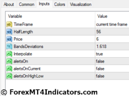 Cap Channel Trading MT4 Indicator - ForexMT4Indicators.com