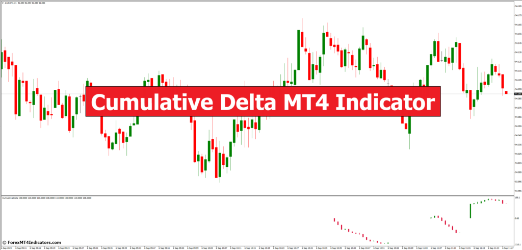 Cumulative Delta MT4 Indicator - ForexMT4Indicators.com