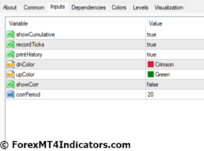 Cumulative Delta MT4 Indicator - ForexMT4Indicators.com
