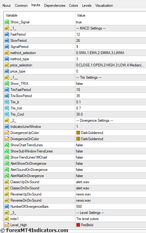 DAT MACD MT4 Indicator - ForexMT4Indicators.com