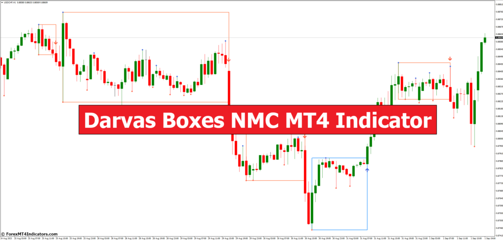 Darvas Boxes NMC MT4 Indicator - ForexMT4Indicators.com