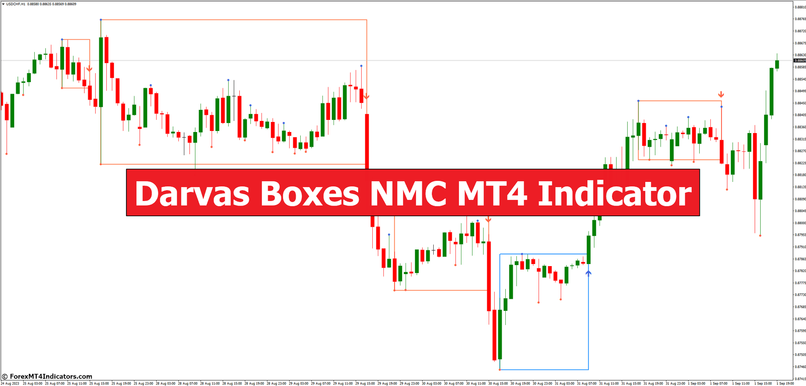 Darvas Boxes NMC MT4 Indicator - ForexMT4Indicators.com