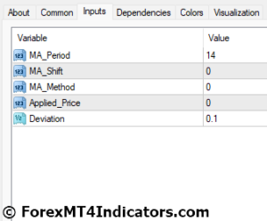 Envelopes MT4 Indicator - ForexMT4Indicators.com