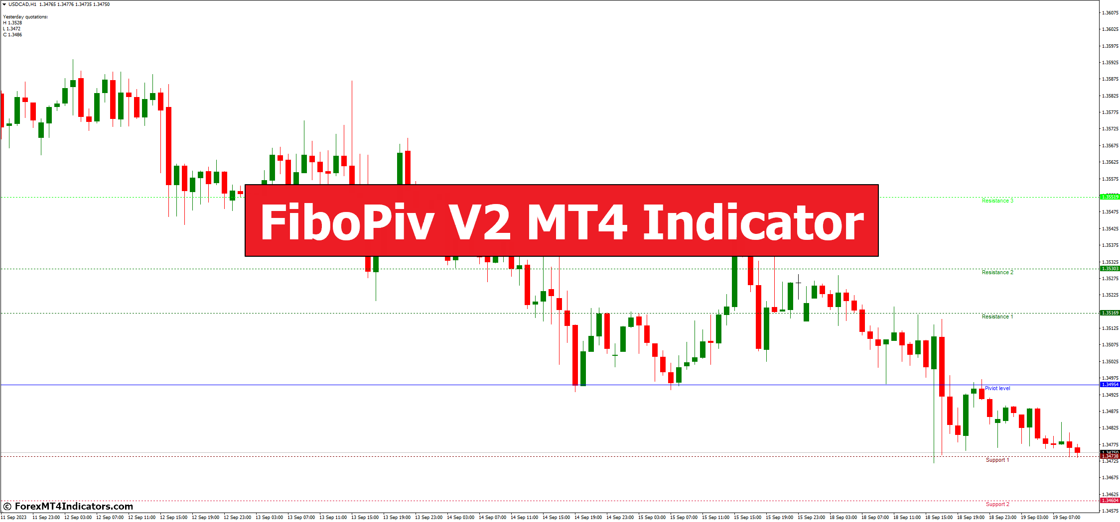 FiboPiv V2 MT4 Indicator - ForexMT4Indicators.com