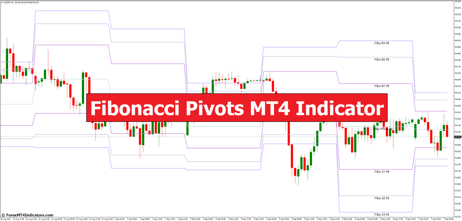 Fibonacci Pivots MT4 Indicator - ForexMT4Indicators.com