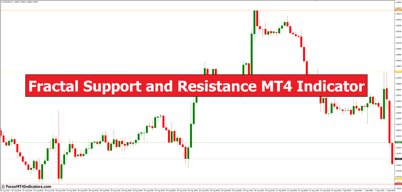 Fractal Support and Resistance MT4 Indicator - ForexMT4Indicators.com