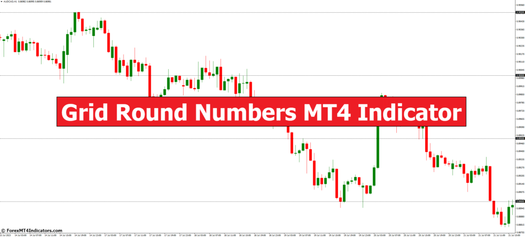 Grid Round Numbers MT4 Indicator - ForexMT4Indicators.com
