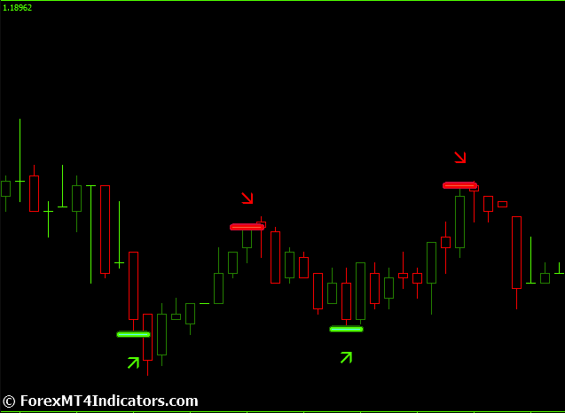 Dark Inversion MT5 Indicator - ForexMT4Indicators.com