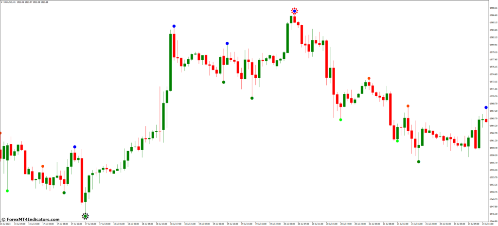 Semafor Alert MT4 Indicator - ForexMT4Indicators.com