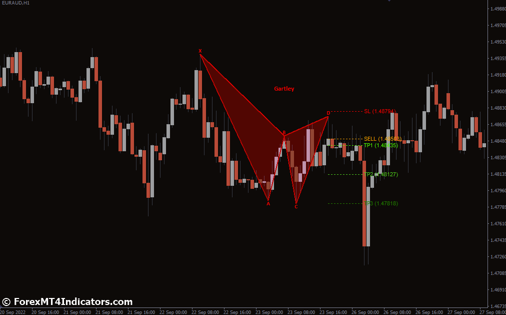 Basic Harmonic Pattern MT4 Indicator - ForexMT4Indicators.com