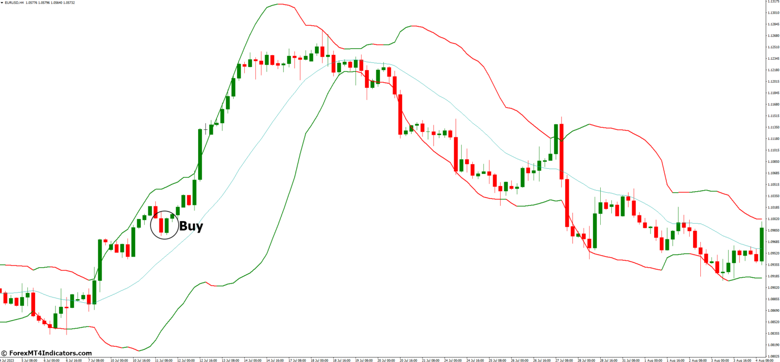 Bollinger Bands Bicolor MT4 Indicator - ForexMT4Indicators.com