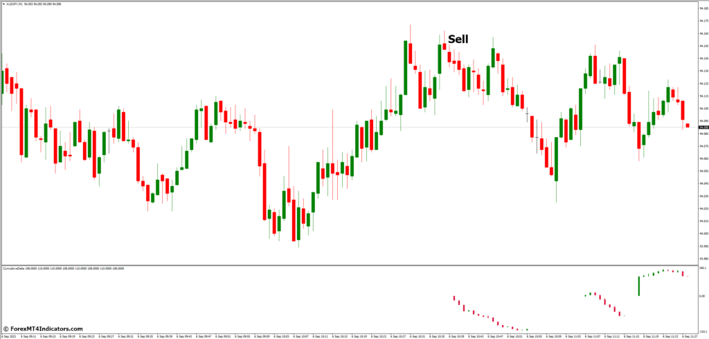Cumulative Delta MT4 Indicator - ForexMT4Indicators.com