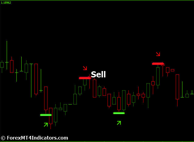 Dark Inversion MT5 Indicator - ForexMT4Indicators.com