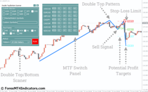 Double Top Double Bottom MT4 Indicator - ForexMT4Indicators.com
