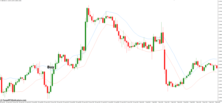Envelopes MT4 Indicator - ForexMT4Indicators.com