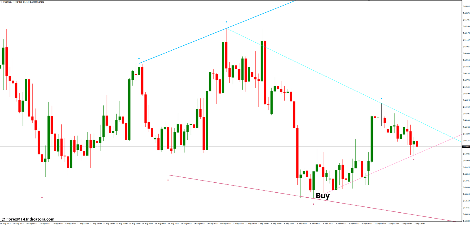 Fractals Adjustable Period Trend Lines MT4 Indicator - ForexMT4Indicators.com