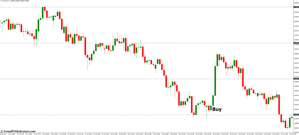 Grid Round Numbers MT4 Indicator - ForexMT4Indicators.com
