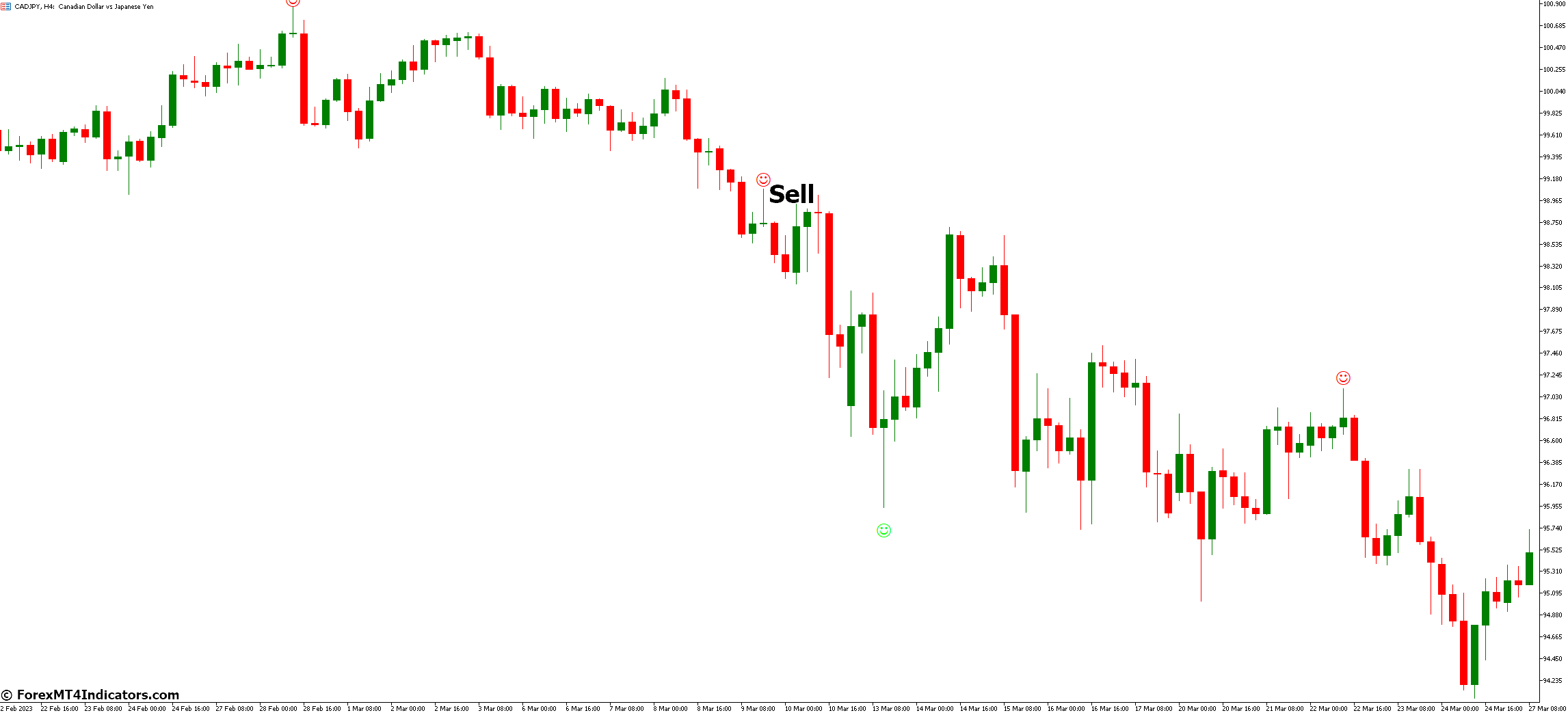 Pinbar Detector MT5 Indicator - ForexMT4Indicators.com