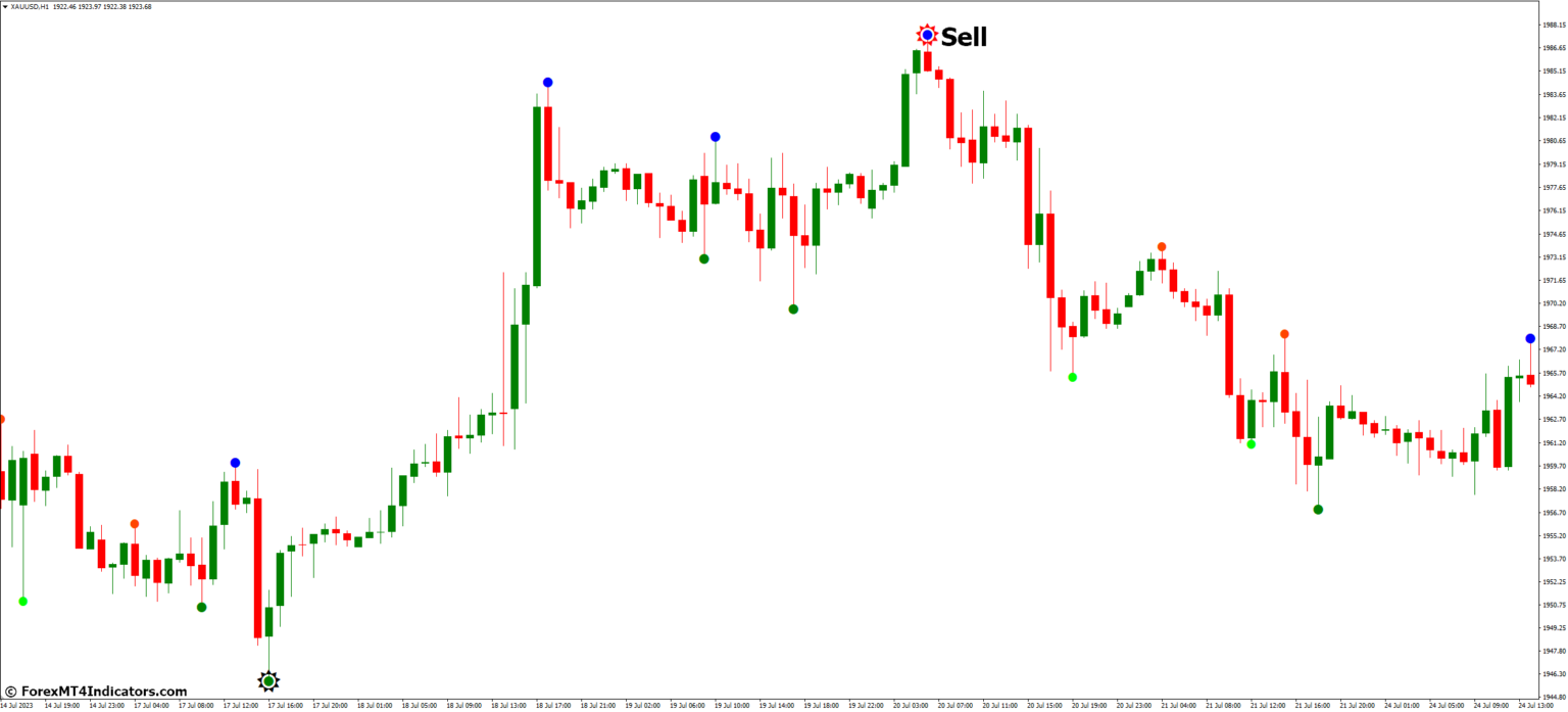 Semafor Alert MT4 Indicator - ForexMT4Indicators.com