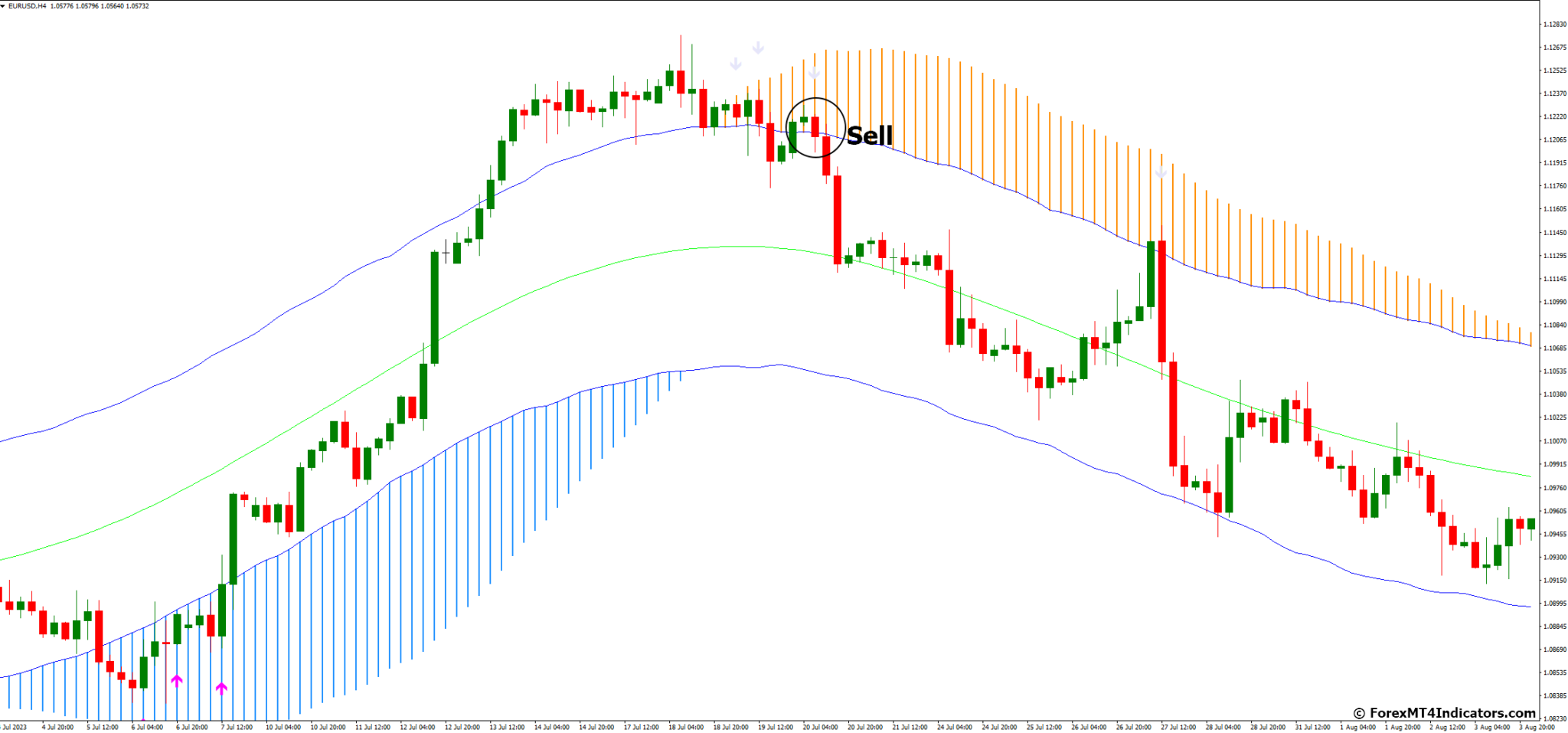 Trend Path Non-Repaint MT4 Indicator - ForexMT4Indicators.com