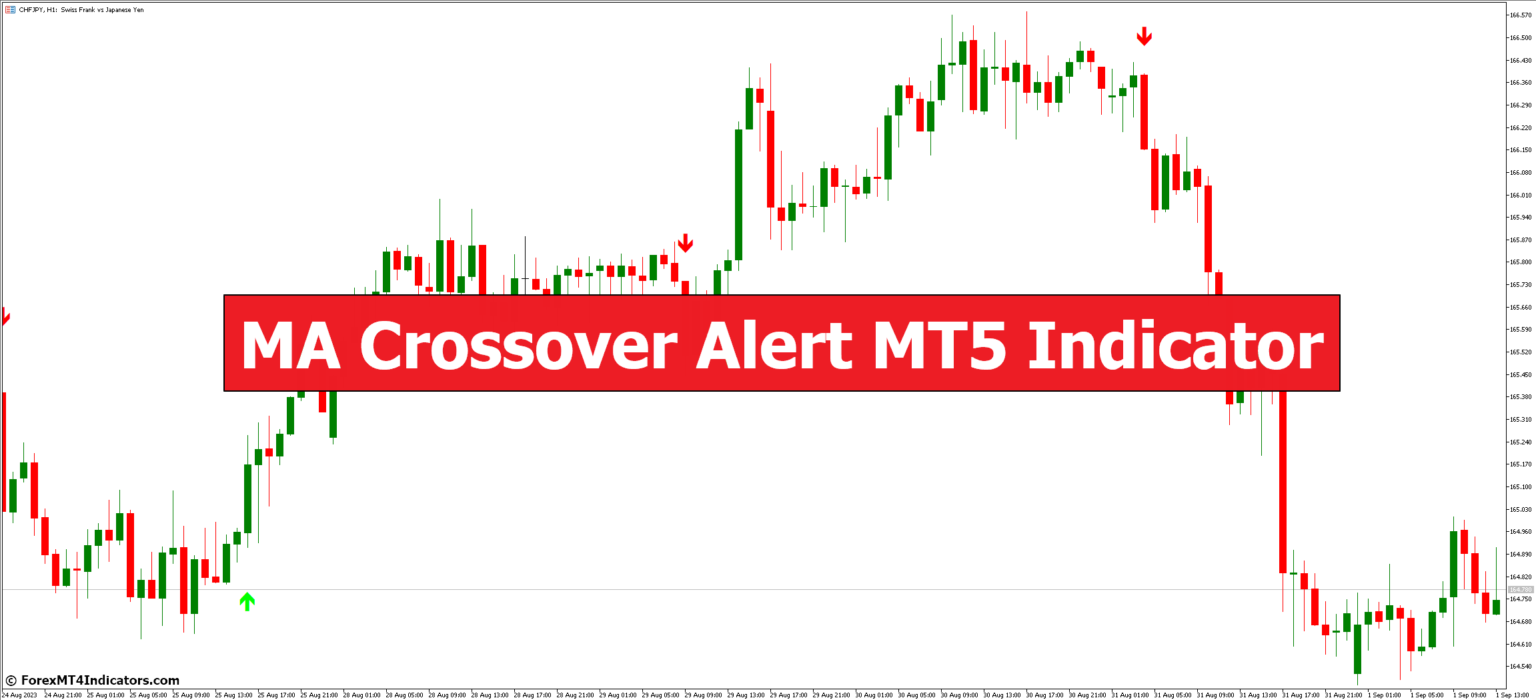 MA Crossover Alert MT5 Indicator - ForexMT4Indicators.com