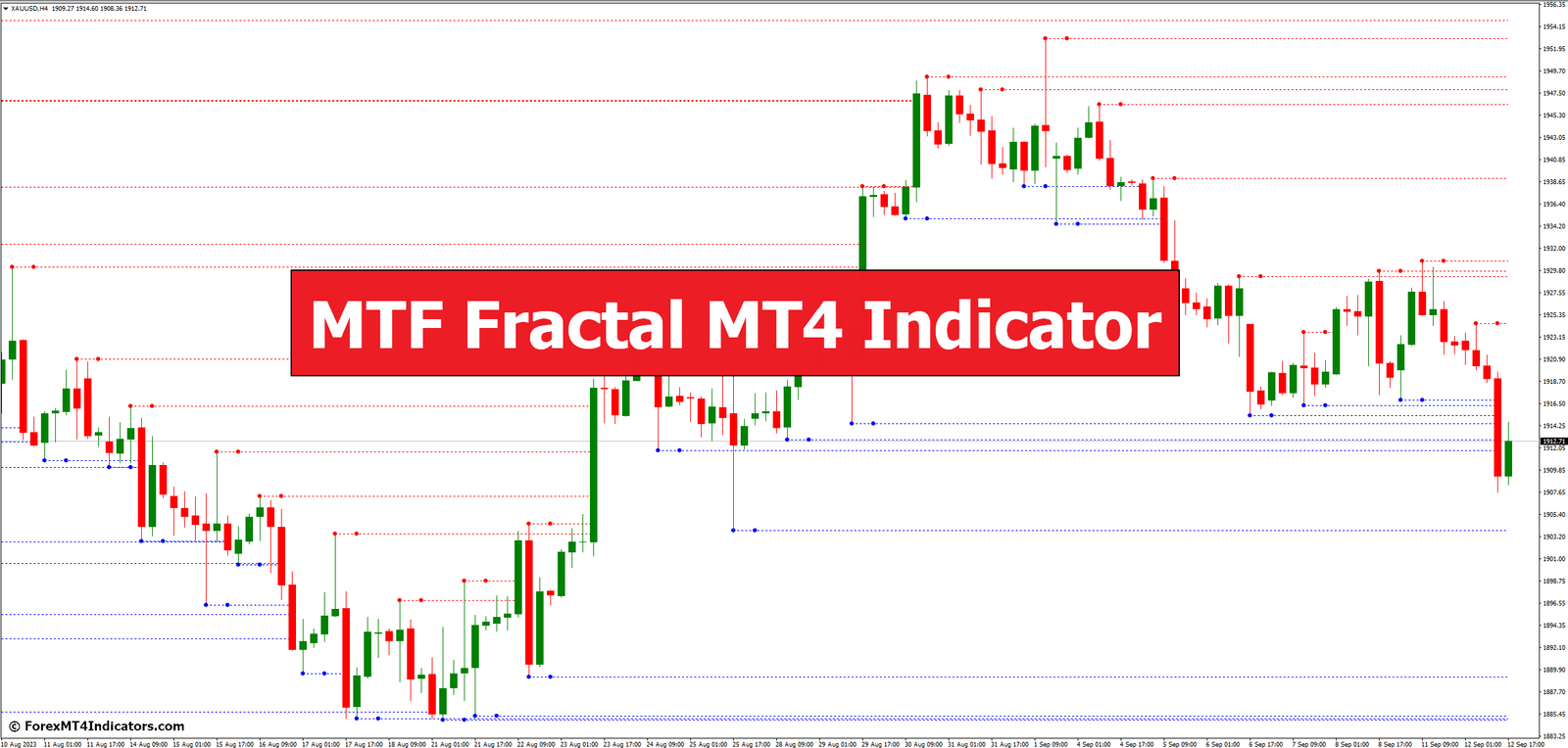 MTF Fractal MT4 Indicator - ForexMT4Indicators.com