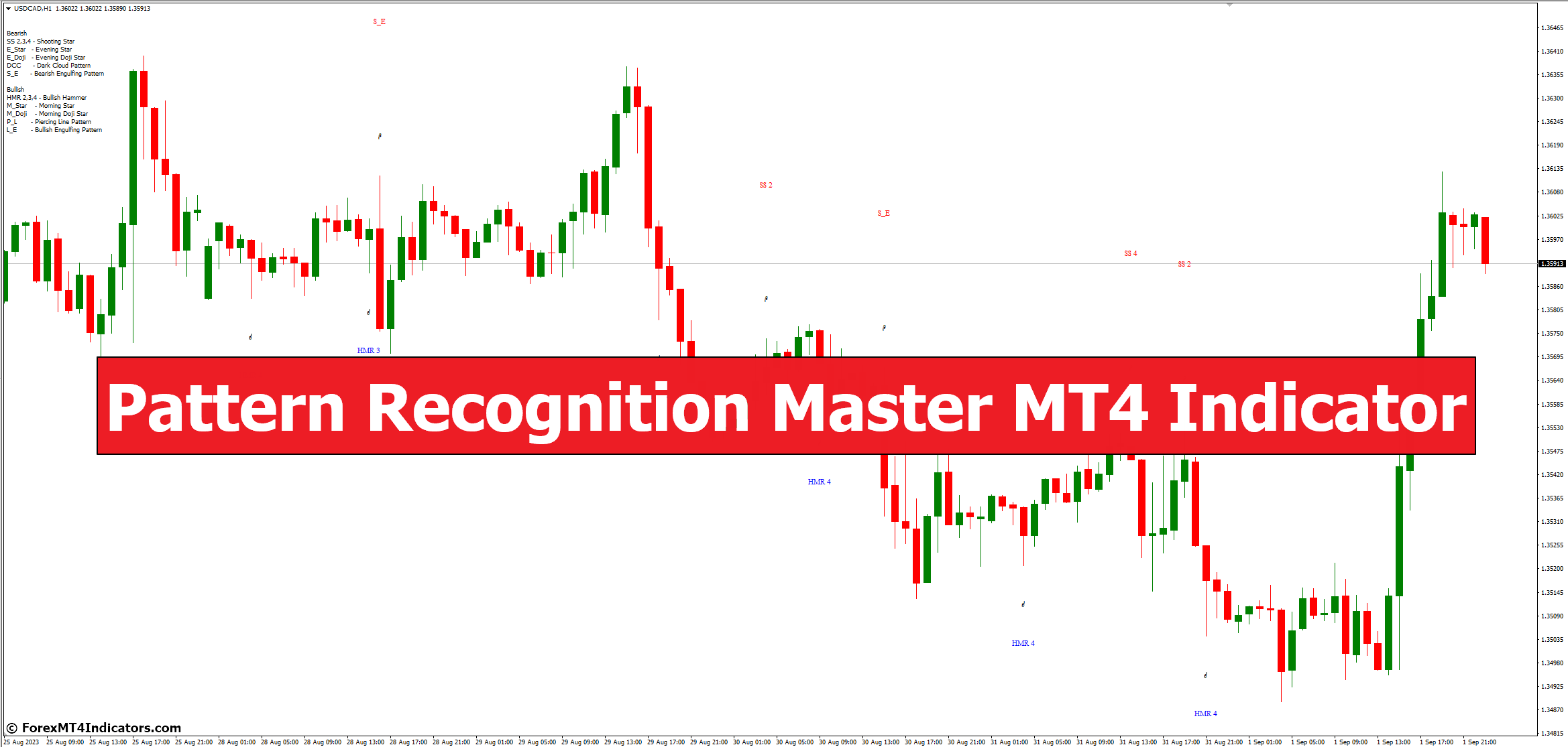 Pattern Recognition Master MT4 Indicator - ForexMT4Indicators.com