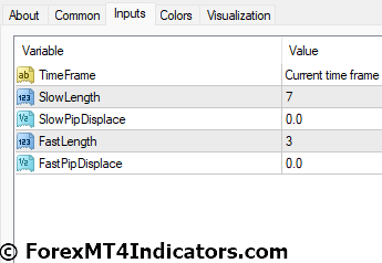Perfect Trendline MT4 Indicator - ForexMT4Indicators.com