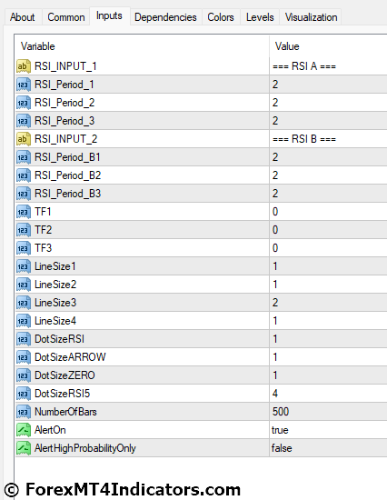 RSI 3TF Alert MT4 Indicator - ForexMT4Indicators.com