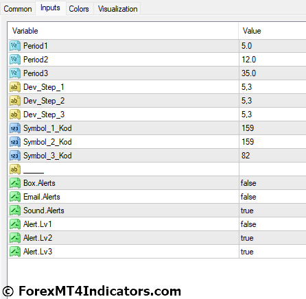 Semafor Alert MT4 Indicator - ForexMT4Indicators.com
