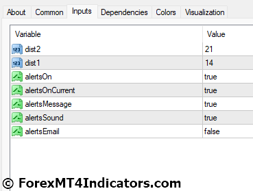 Super Signal V3 MT4 Indicator - ForexMT4Indicators.com
