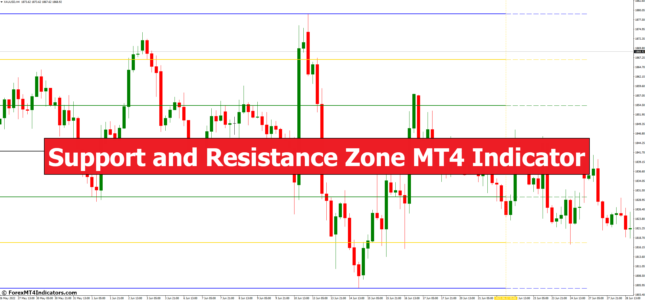 Support and Resistance Zone MT4 Indicator - ForexMT4Indicators.com