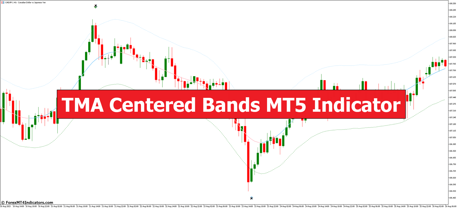 TMA Centered Bands MT5 Indicator - ForexMT4Indicators.com