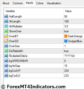 Trend Path Non-Repaint MT4 Indicator - ForexMT4Indicators.com