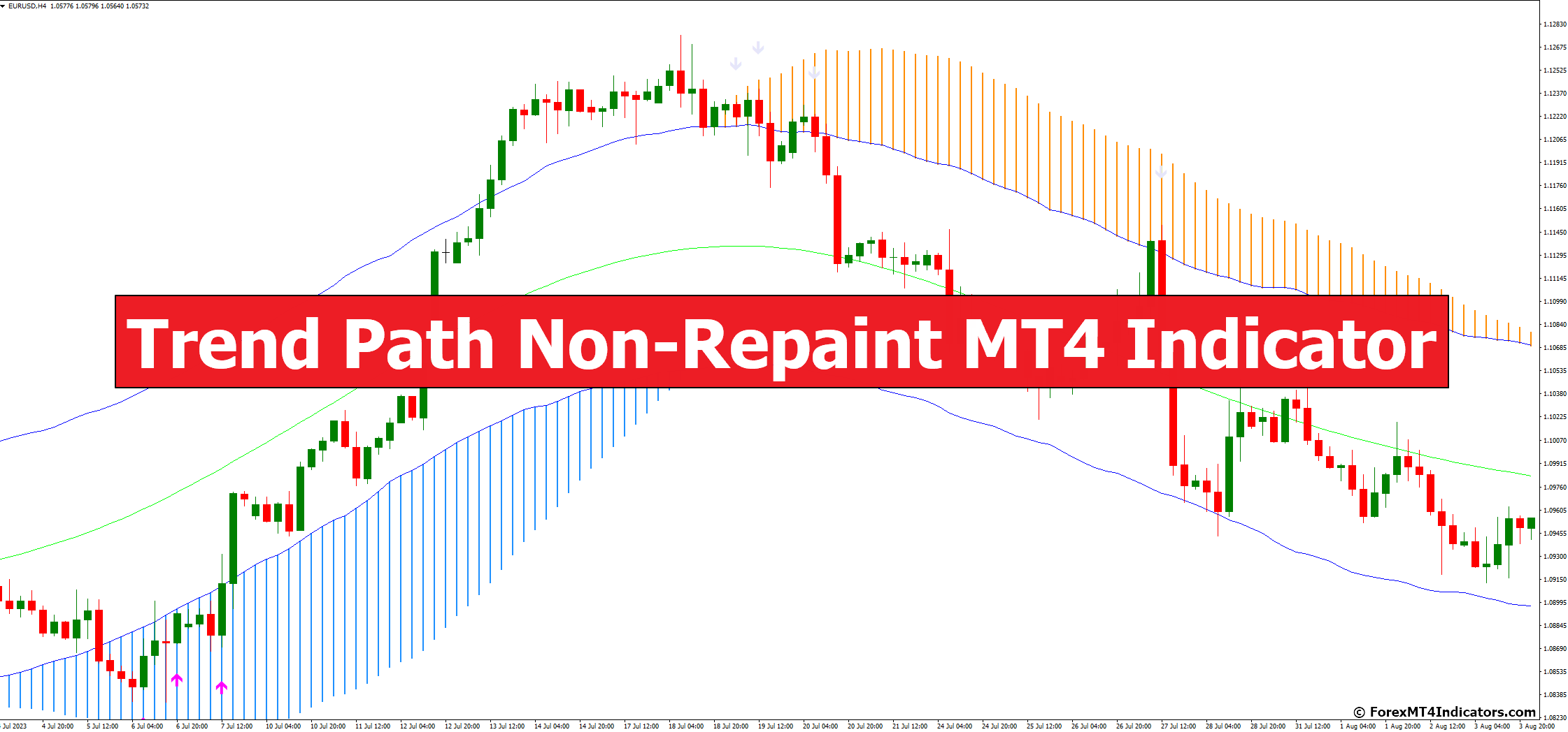 Trend Path Non-Repaint MT4 Indicator - ForexMT4Indicators.com