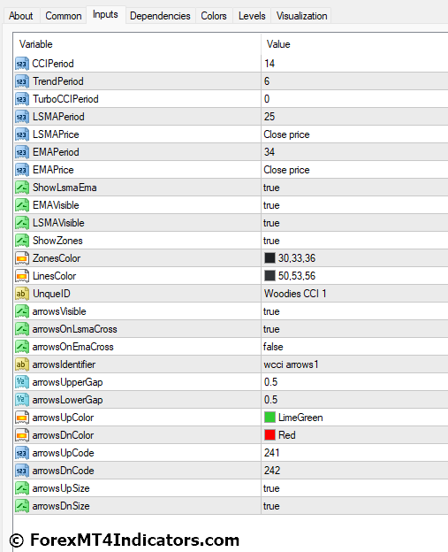 Woodies CCI Arrows Oscillator MT4 Indicator - ForexMT4Indicators.com
