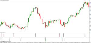 Cycle Identifier MT4 Indicator - ForexMT4Indicators.com