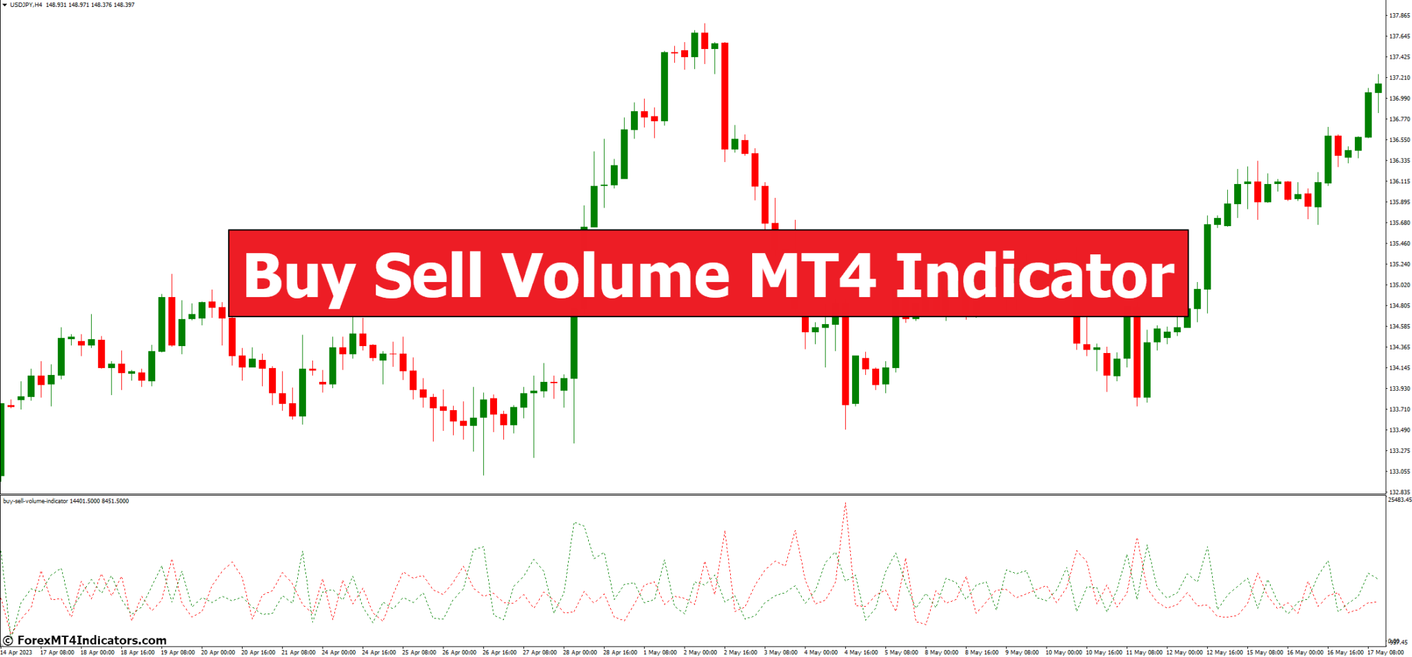Buy Sell Volume MT4 Indicator - ForexMT4Indicators.com