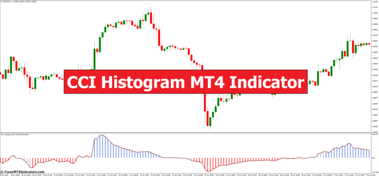 CCI Histogram MT4 Indicator - ForexMT4Indicators.com