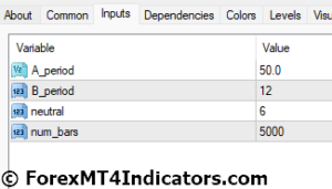 CCI Histogram MT4 Indicator - ForexMT4Indicators.com