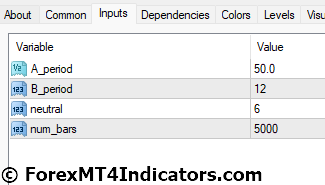 CCI Histogram MT4 Indicator - ForexMT4Indicators.com