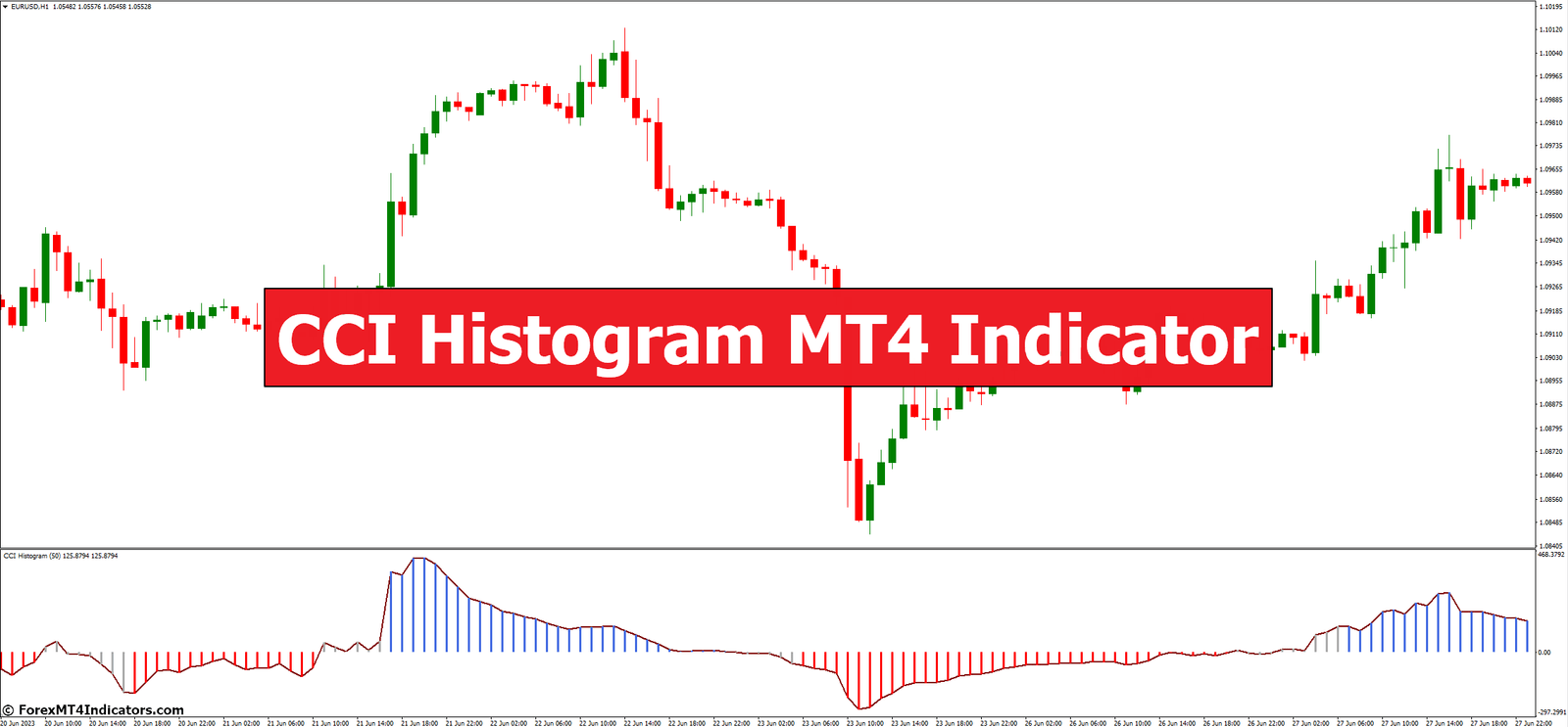 CCI Histogram MT4 Indicator - ForexMT4Indicators.com