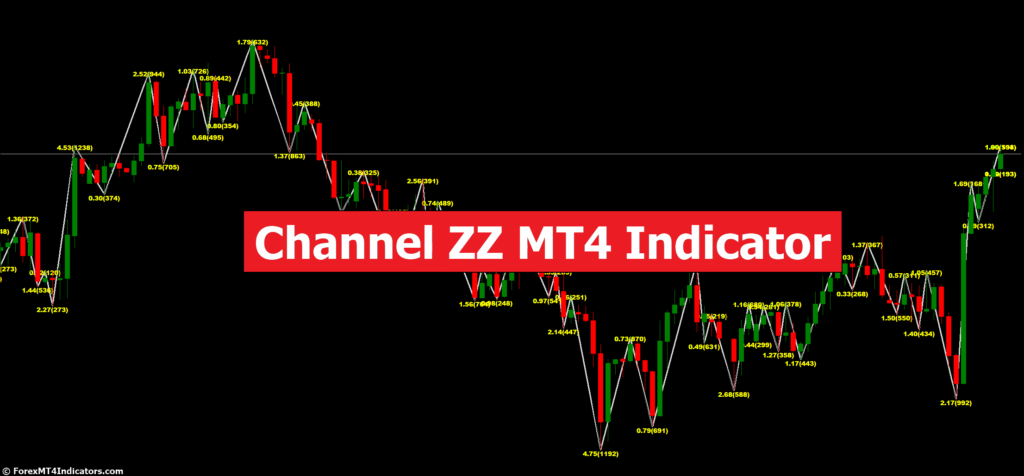 Channel ZZ MT4 Indicator - ForexMT4Indicators.com