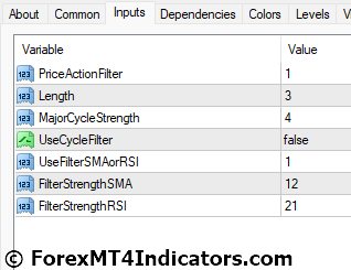Cycle Identifier MT4 Indicator - ForexMT4Indicators.com