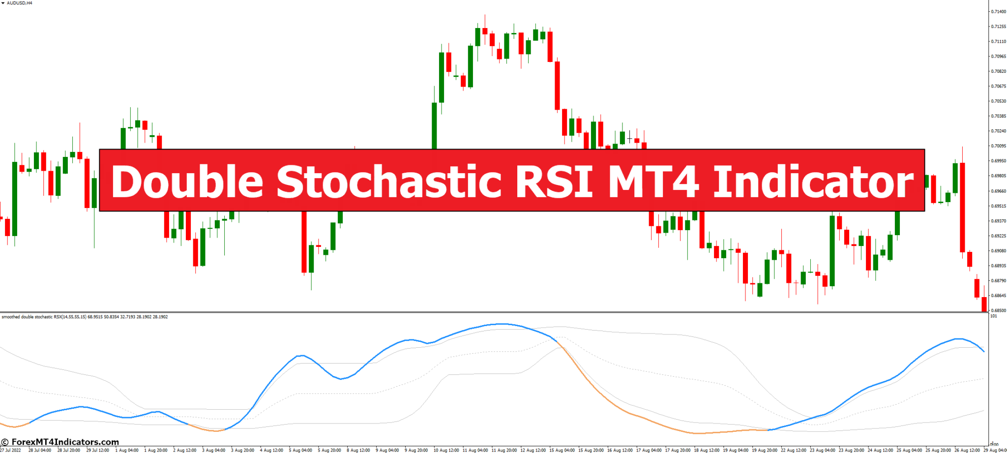 Double Stochastic RSI MT4 Indicator - ForexMT4Indicators.com